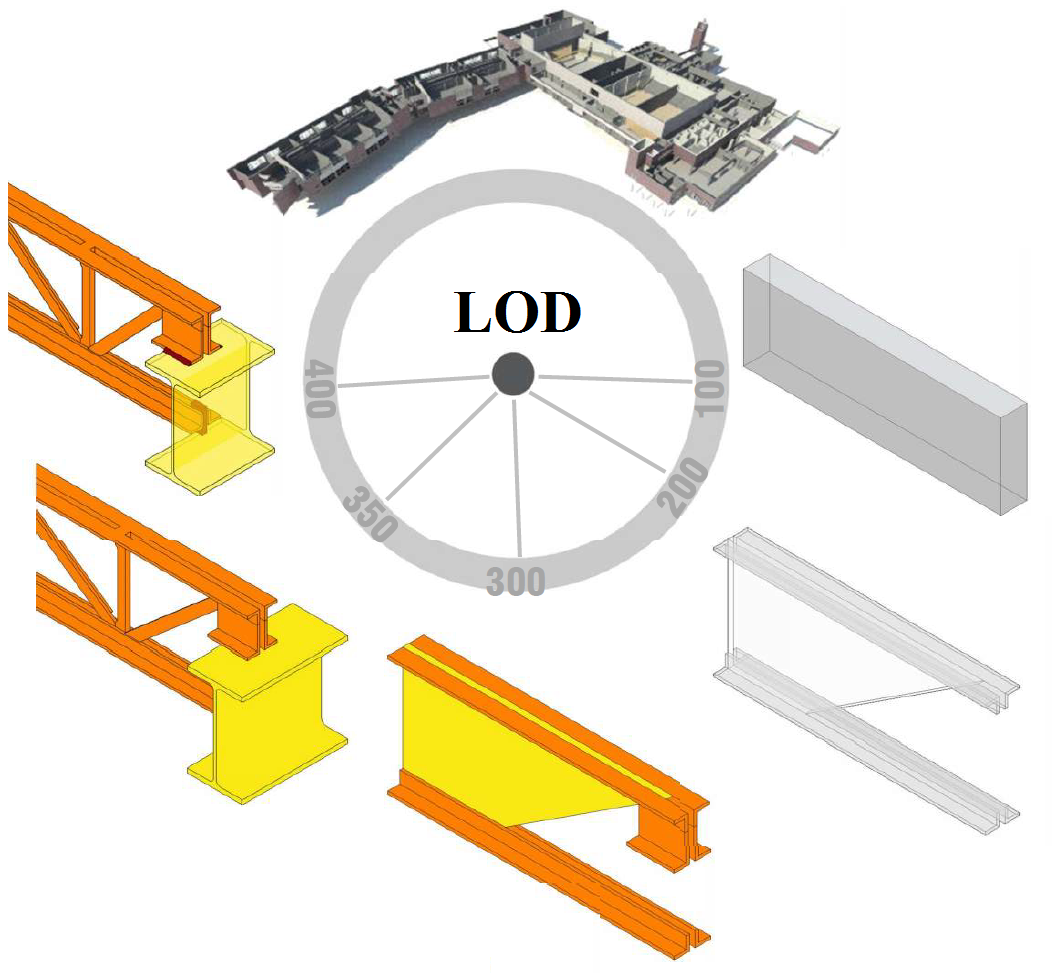 General knowledge – Structural BIM Solutions
