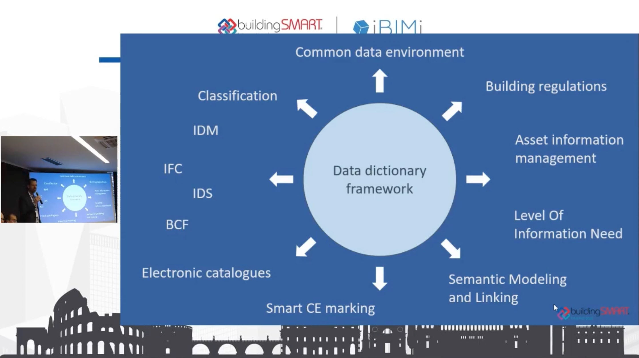 Structural BIM Solutions – Productivity- Quality- Performance