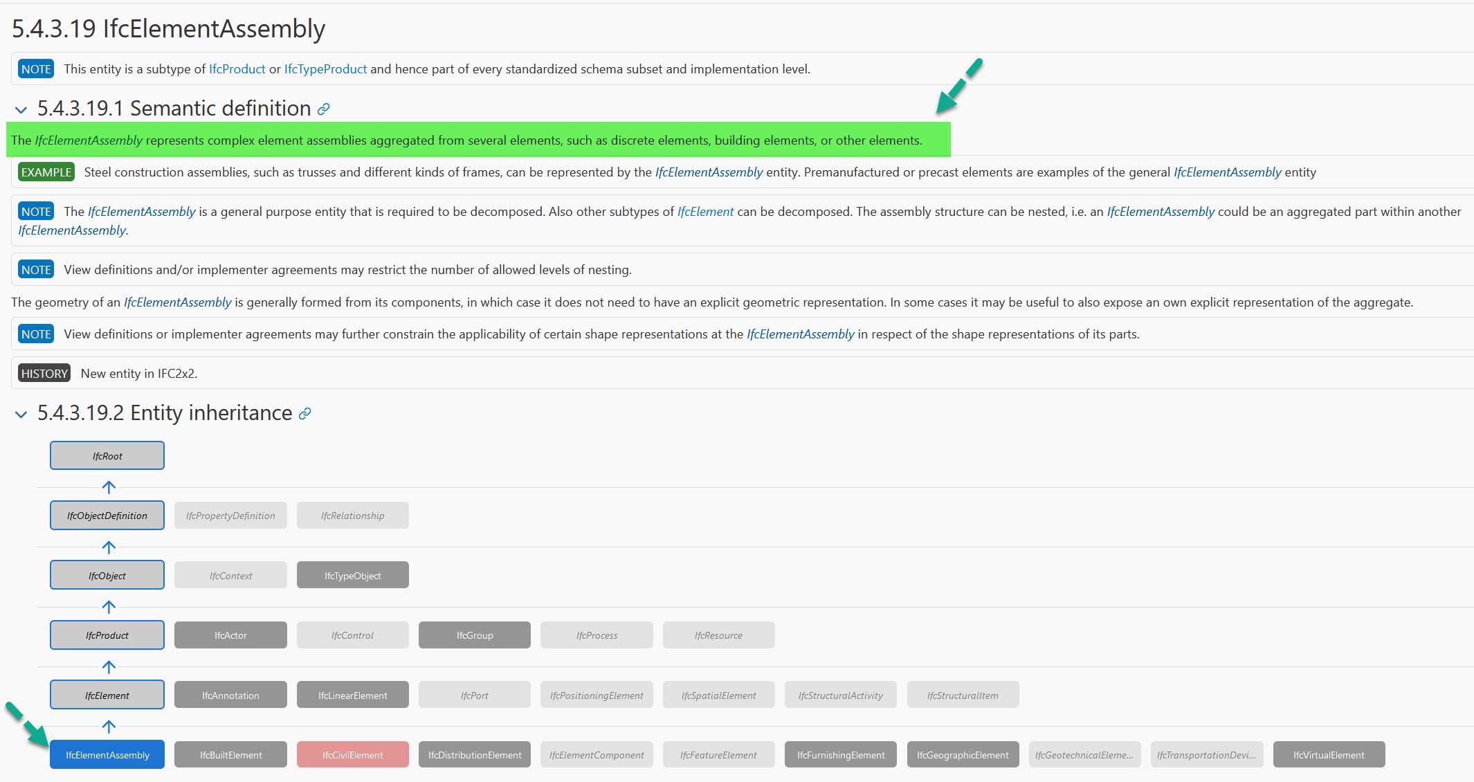 OpenBIM IFC – Structural BIM Solutions
