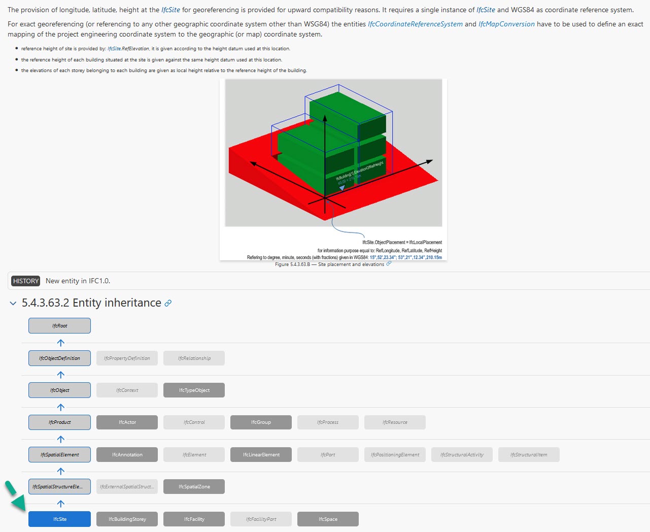 OpenBIM IFC – Structural BIM Solutions