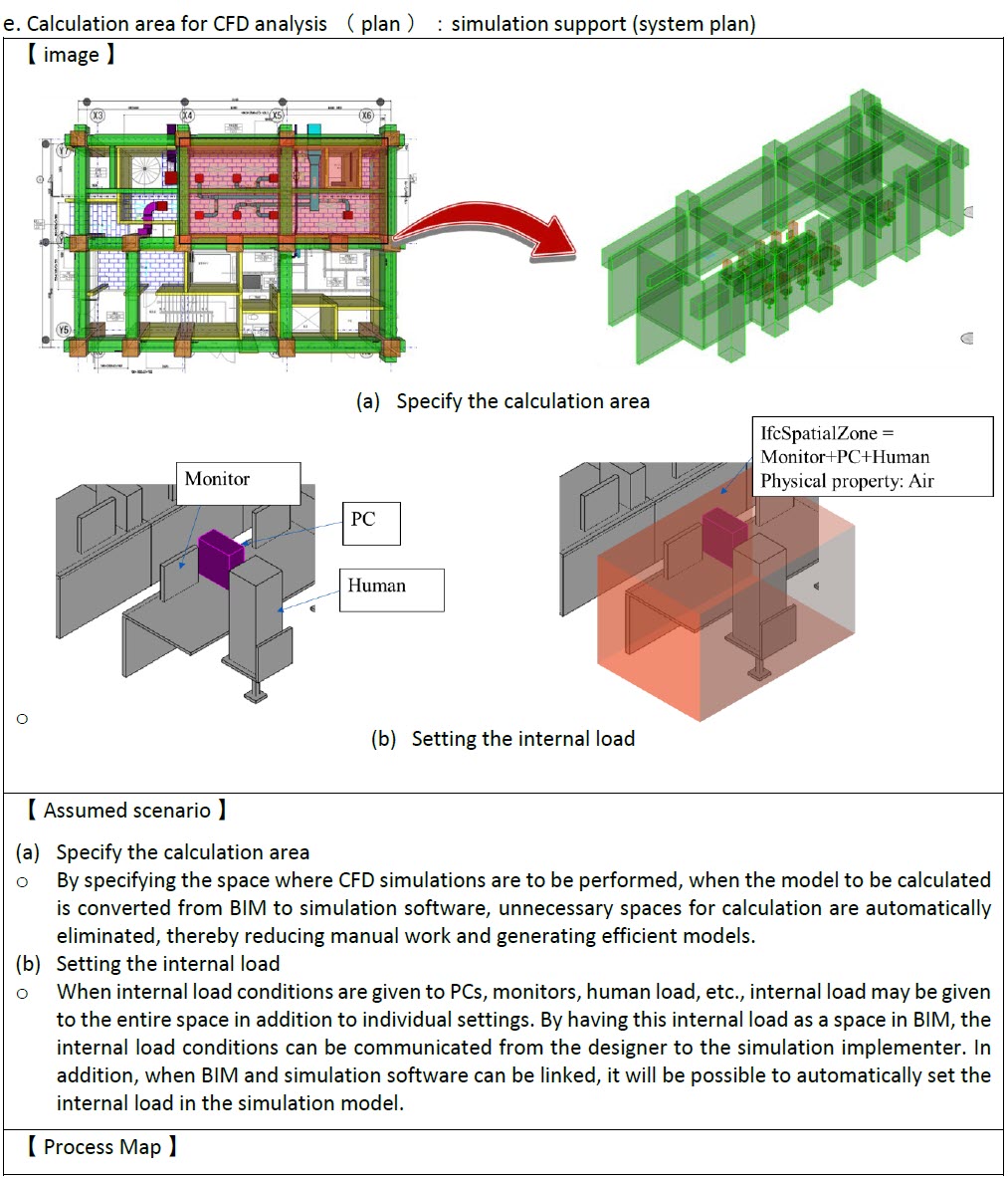 OpenBIM IFC – Structural BIM Solutions