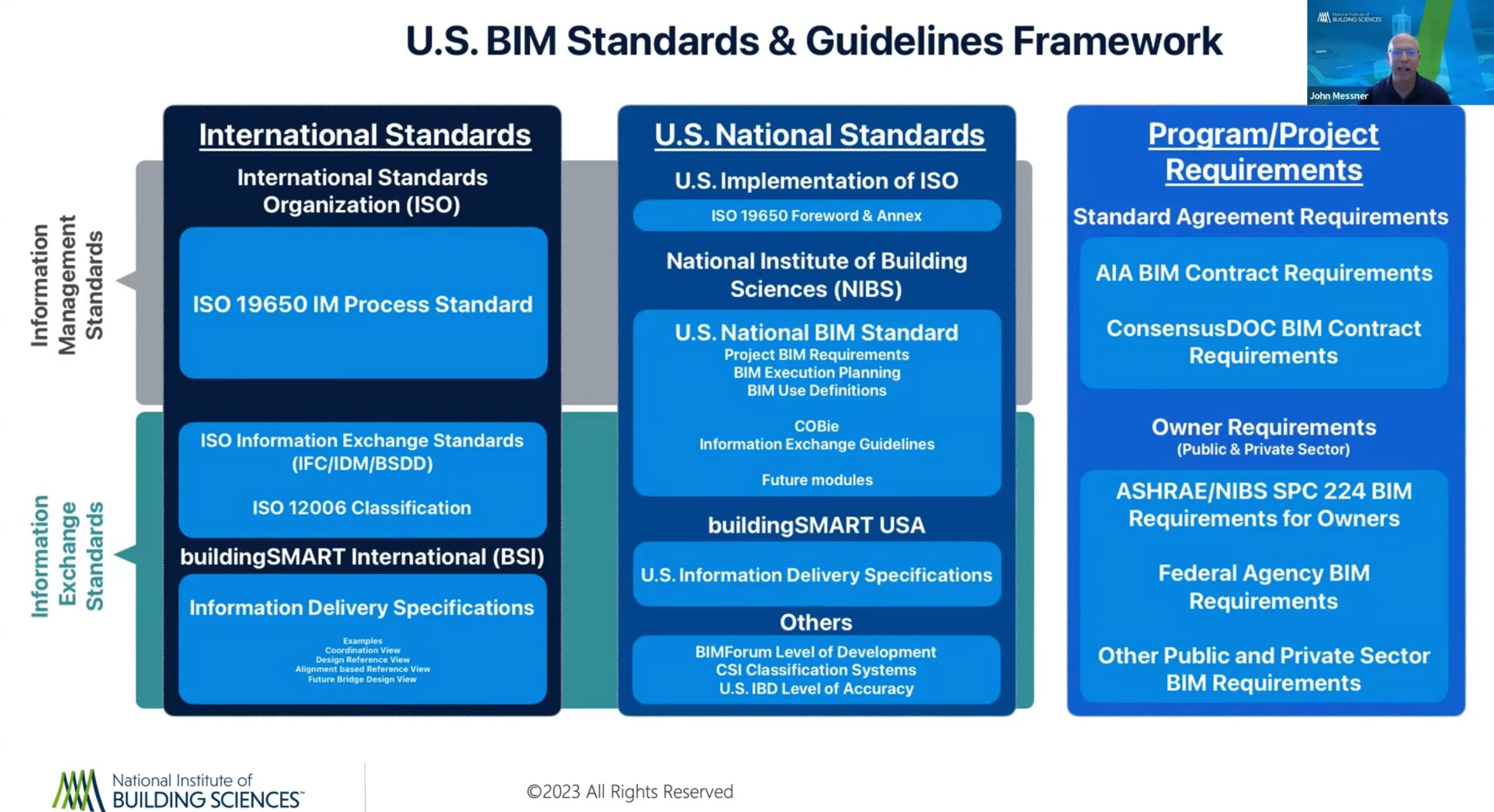 Structural BIM Solutions – Productivity- Quality- Performance