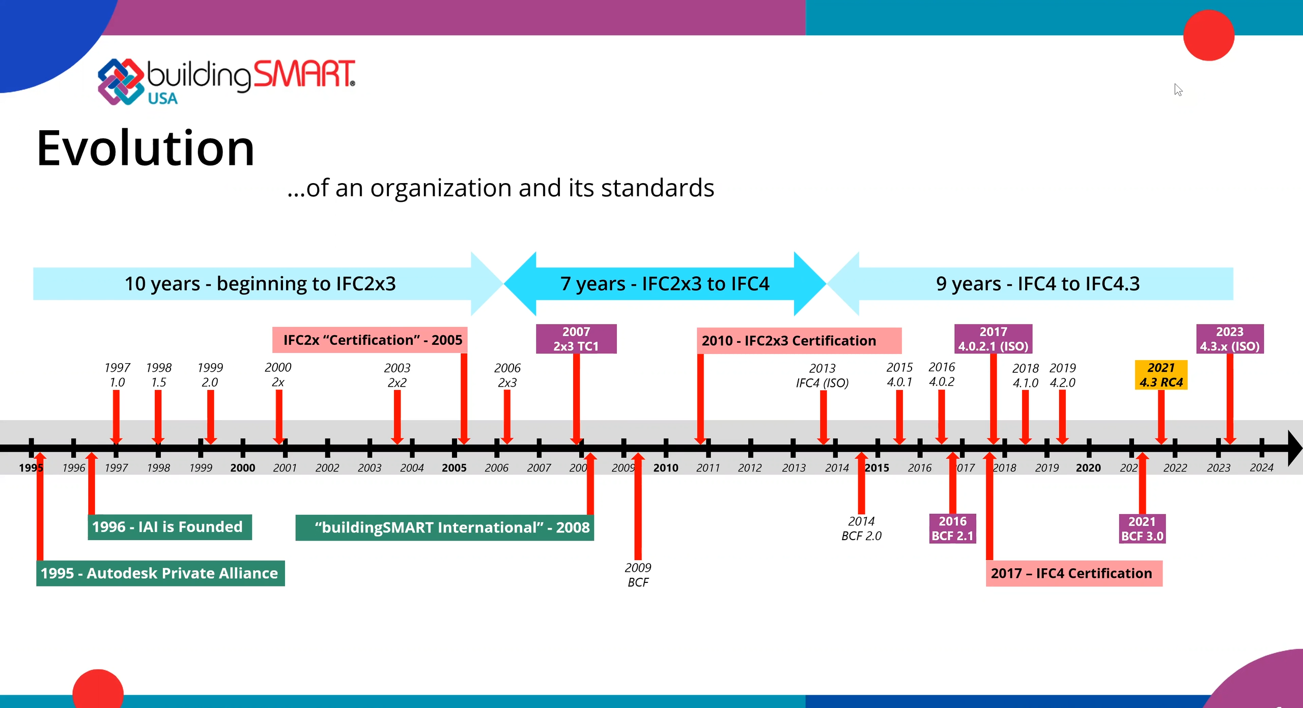 OpenBIM IFC – Structural BIM Solutions