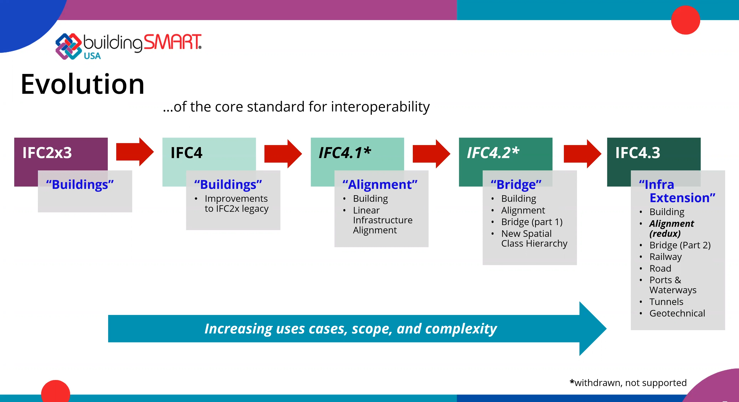 OpenBIM IFC – Structural BIM Solutions