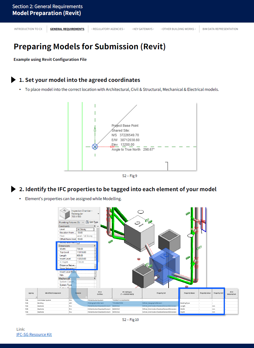 #BIM #OpenBIM: Singapore #CorenetX – Code of Practice (1st Editor ...