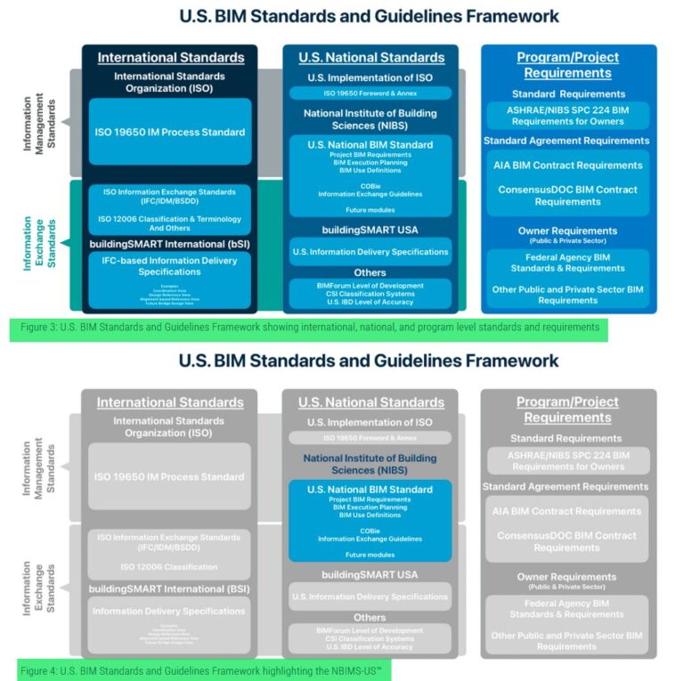 Structural BIM Solutions – Productivity- Quality- Performance