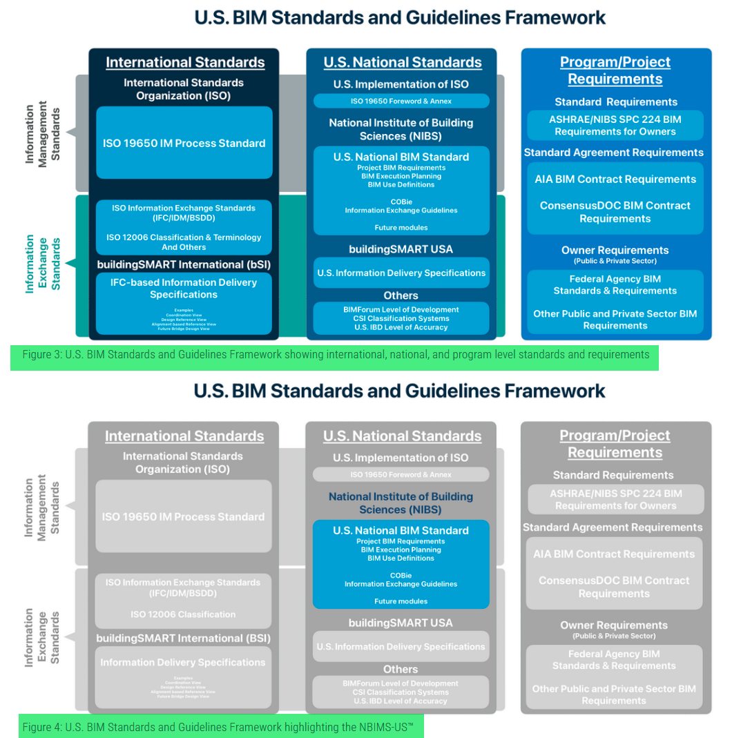 (SBS)Tóm lược – rút gọn NBIMS-US™ V4 – Structural BIM Solutions