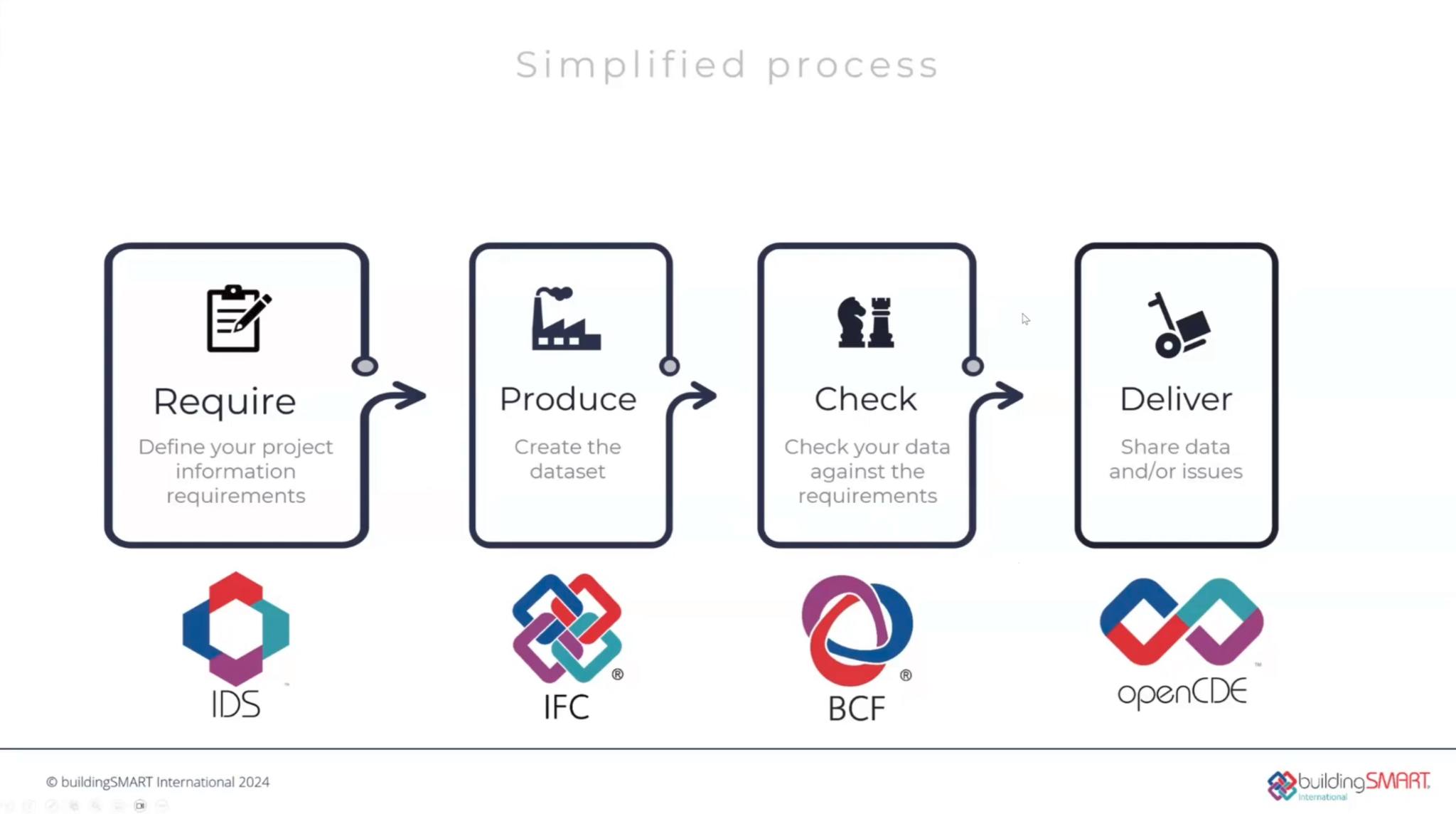 Structural Design With Openbim Ifc Structural Bim Solutions 8421